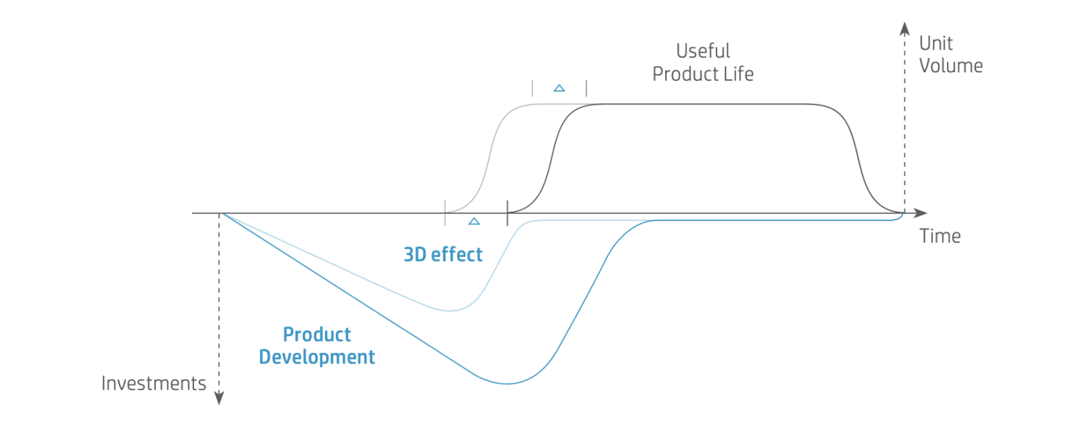 What is Design for Additive Manufacturing (DfAM)? - Endeavor 3D