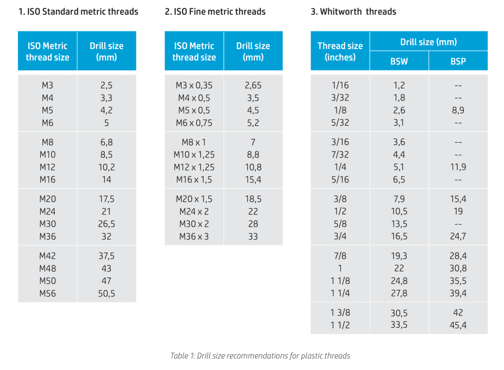 Designing 3D Printed Parts with Inserts, Threads, and Snap Fits ...