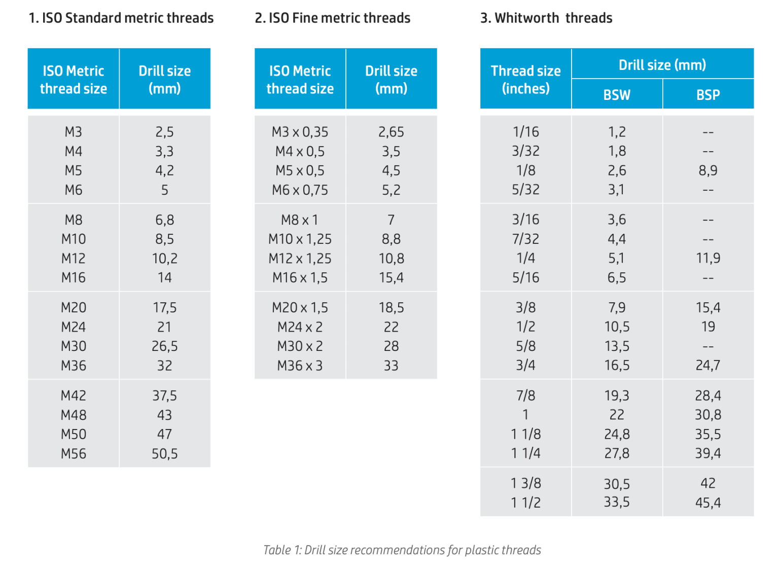 Designing 3D Printed Parts with Inserts, Threads, and Snap Fits ...